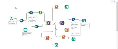 how to avoid spaghetti bowl alteryx to create readable workflows