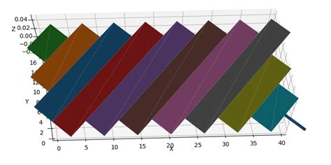 how to hide axes and gridlines in matplotlib python