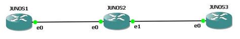 ipv6 static routes on juniper routers ⋆ ipcisco