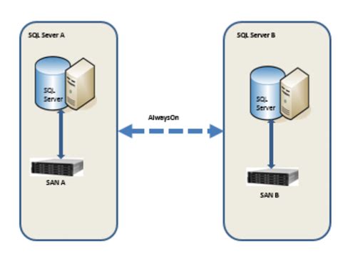sqlcircuit