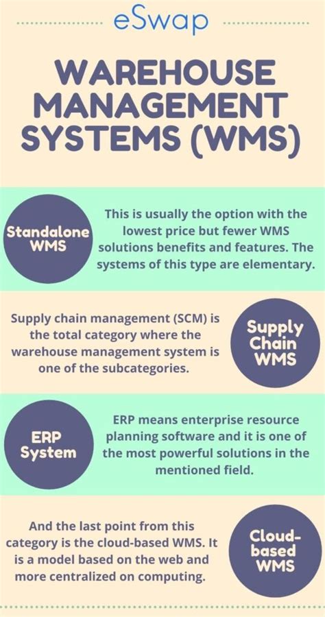 Types Of Warehouse Management Systems 2023 Wms Exampl