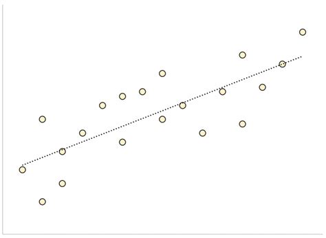 how to interpret residual standard error statology