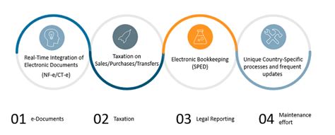 erp rollout to brazil in times of sap s 4hana… sap blogs