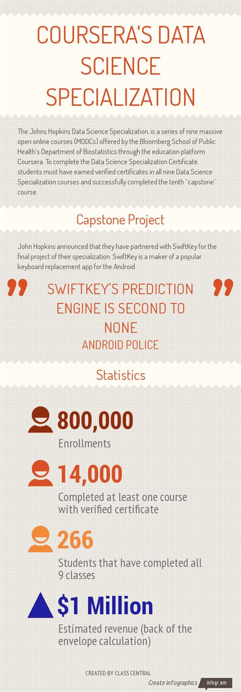 coursera partners with swiftkey to develop captstone project for data