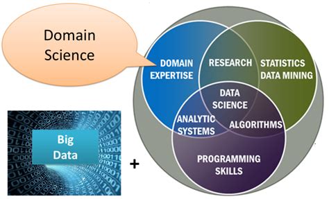 seven major steps for building a data science model by paige griffin