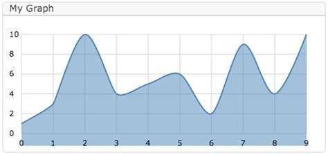 javascript d3 clip path not working for filled line graph stack