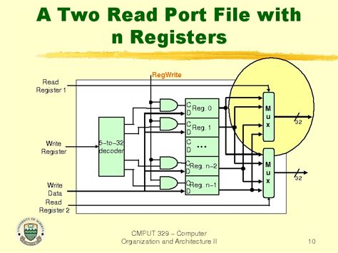 a two read port file with n registers