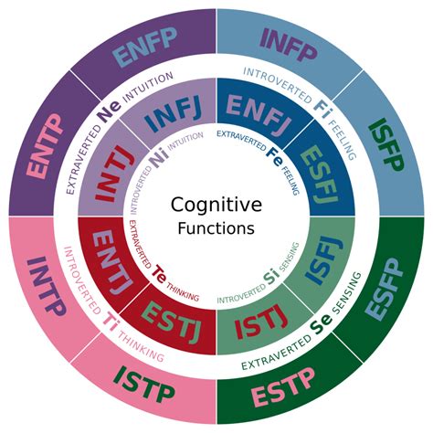 what s your personality type jung s theory and the myers briggs type