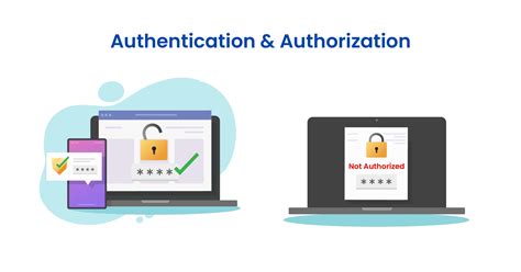access control authorization vs authentication vs management