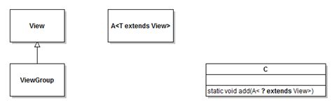 java generic parameters and inheritance stack overflow