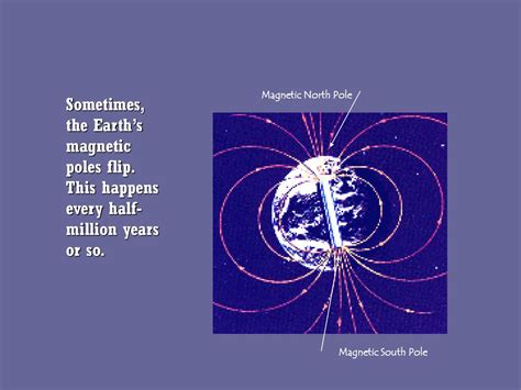 Magnetism Ppt Download