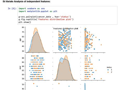 Univariate Analysis – Analytics Vidhya – Medium