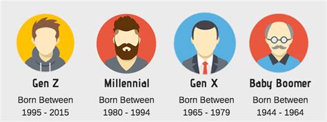 Who Are Boomers Gen X Millennials And Gen Z Fasce Marketing