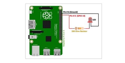 raspberry pi tutorials iotbyhvm bits and bytes of iot