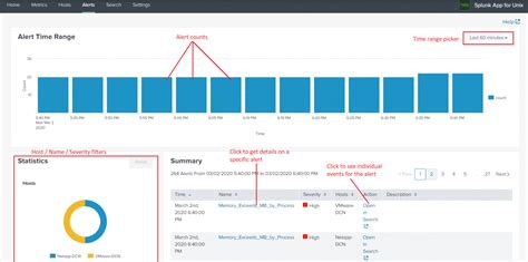 use the alerts dashboard splunk documentation
