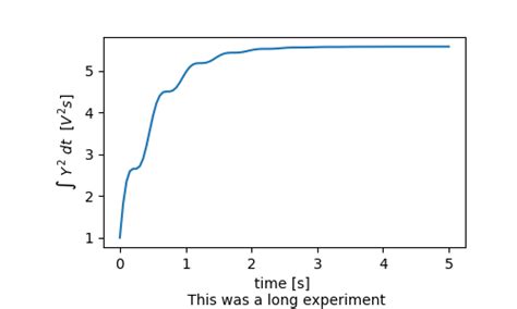 text in matplotlib plots — matplotlib 3 0 3 documentation
