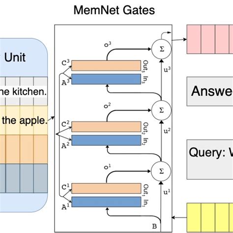 heterogeneous graph neural network with structured knowledge the