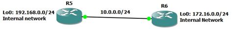 vpn tunnel up but cannot ping across it cisco community