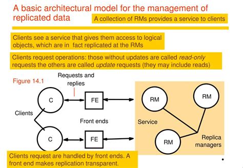ppt distributed systems ii replication powerpoint presentation free