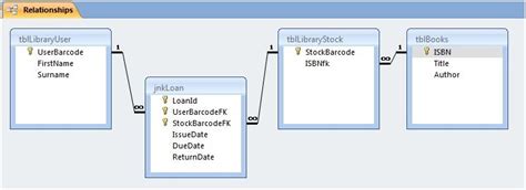 microsoft access tips the dao recordset in action an example lending