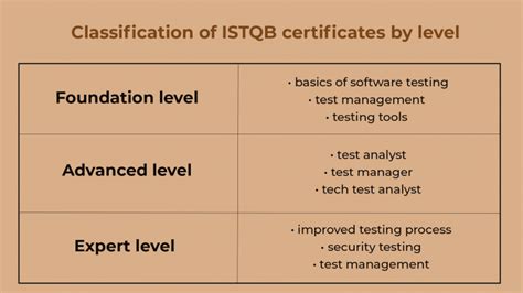 why and how do we need to pass istqb certification testmatick