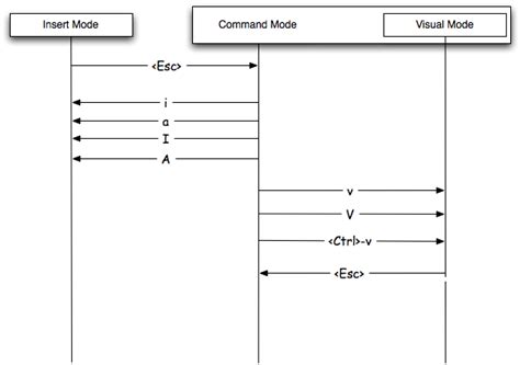 vim introduction and tutorial imho