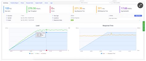 rtmp performance testing with jmeter learn how dzone