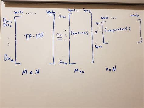 topic modeling with nmf in python towards ai