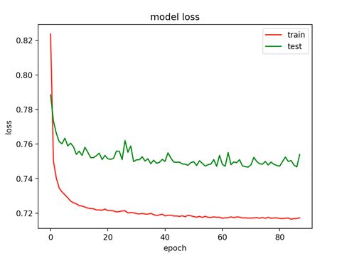 github prajaktaag credit card fraud detection machine