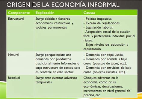 Economía Informal En México