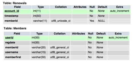 mysql join query in mysql itecnote