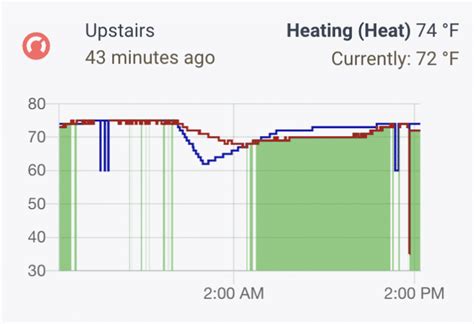 home assistant prometheus and grafana tutorial
