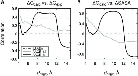 Prediction Of Proteins Binding Affinities By Aace167 And Aace18