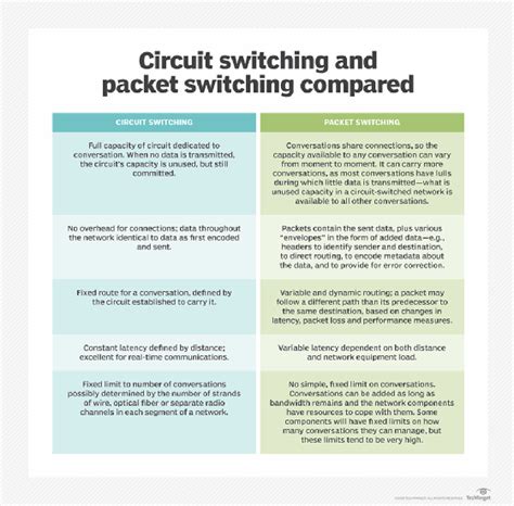 what is packet switched definition from