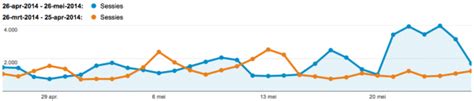 plotting two different time series on the same line graph in tableau