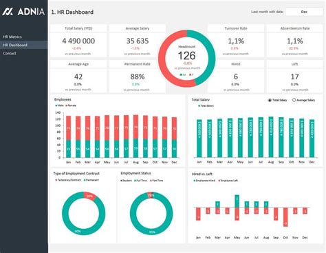 pin by jr mondoñedo on visuals metrics dashboard dashboard template