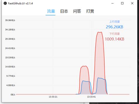 fastgithub github加速神器，解决github打不开、用户头像无法加载、releases无法上传下载、git clone、git