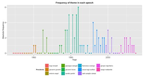 issue 2 blogs to learn r from the community