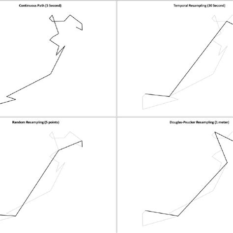 symmetrical difference flowchart ovals represent the inputs and