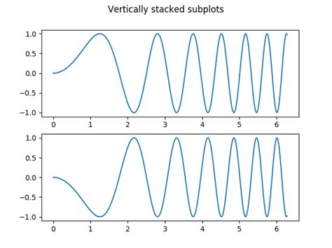 creating multiple subplots using plt subplots — matplotlib 3 1 3