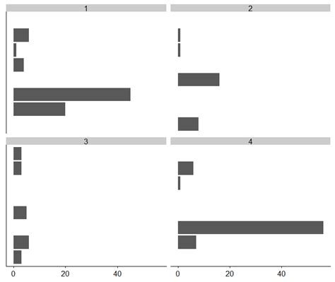 r adding plots in between faceted plots with ggplot stack overflow