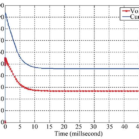 simplified flow scheme pemfc system the balance of plant equipment was