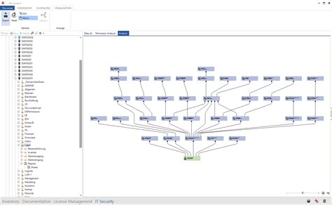 permission analysis for windows file systems and sharepoint