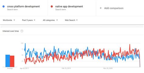 native vs cross platform mobile app development xb software