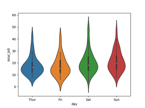python how to add hatches on seaborn violin plot stack overflow
