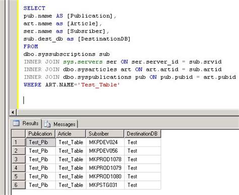 list of replicated tables using t sql