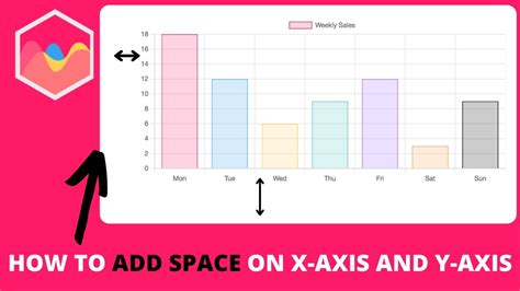 how to add space on x axis and y axis in chart js youtube