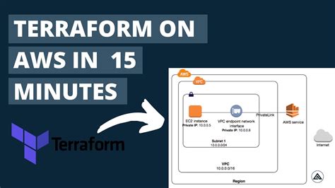 terraform with aws tutorial terraform advanced example on aws youtube