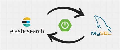 how to synchronize mysql database with elasticsearch and perform data