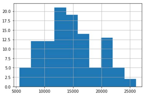 time series analysis in python codespeedy